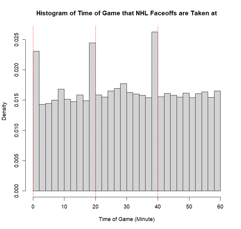 11 An Introduction to Descriptive Statistics – Understanding Uncertainty