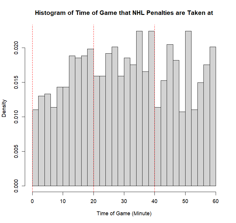 11 An Introduction to Descriptive Statistics – Understanding Uncertainty