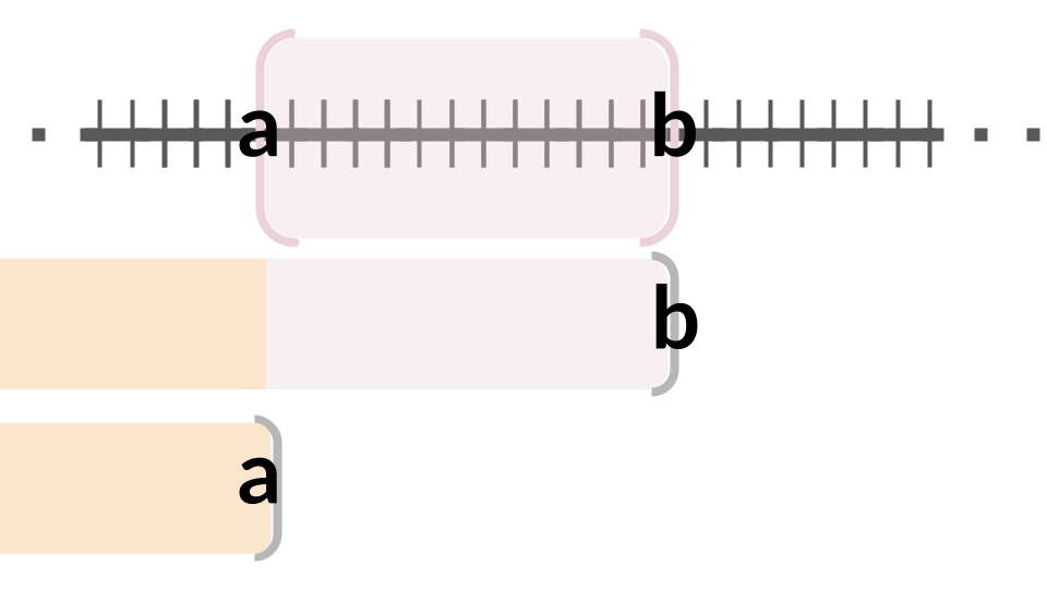 9 Continuous Random Variables – Understanding Uncertainty