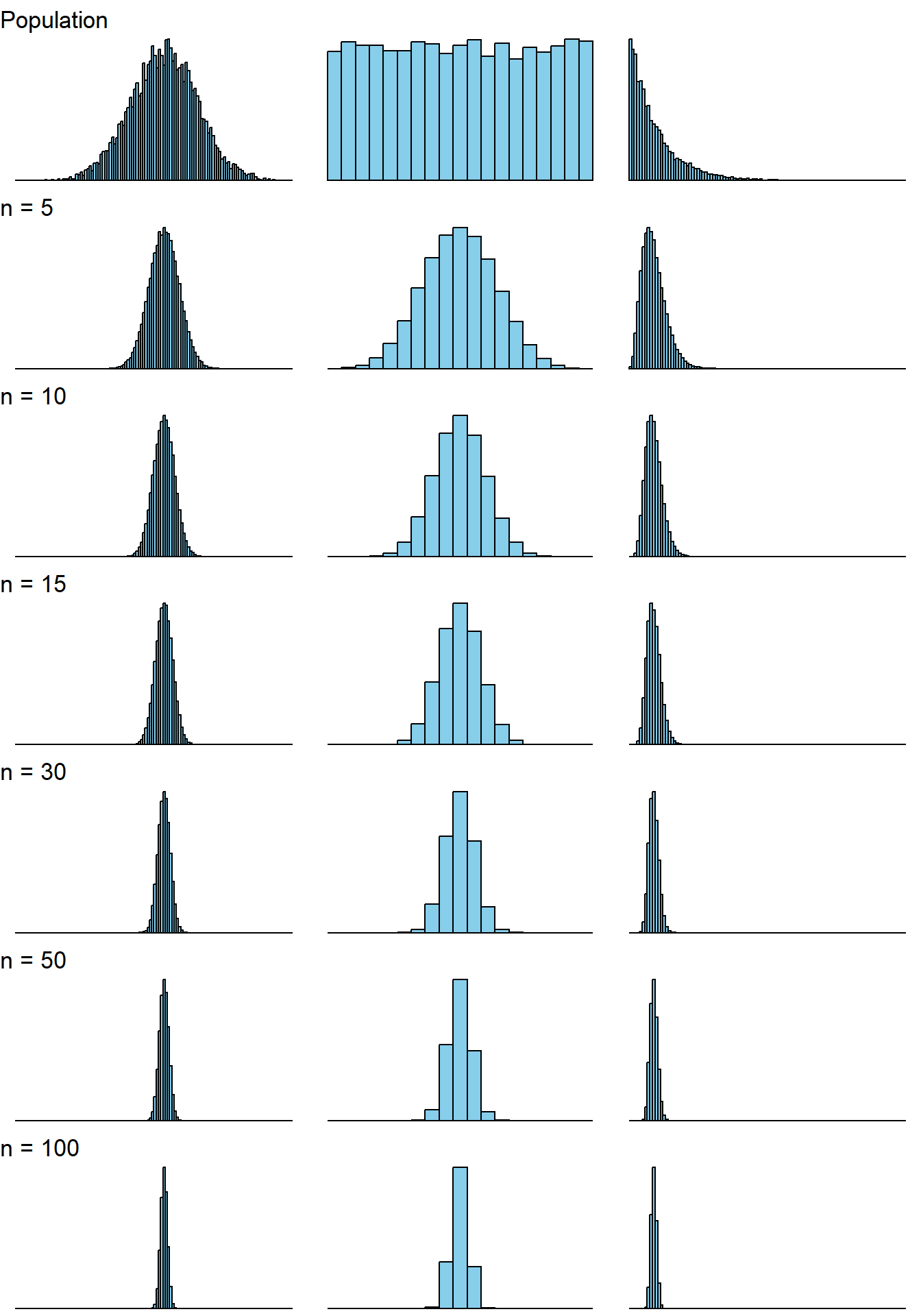 12 Sampling Distributions – Understanding Uncertainty