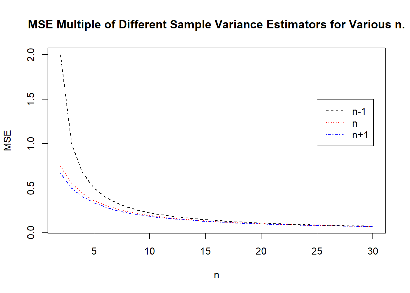 13 Methods of Estimation – Understanding Uncertainty